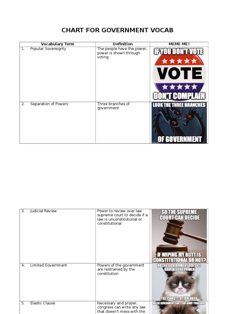 Government Vocabulary Chart | PDF