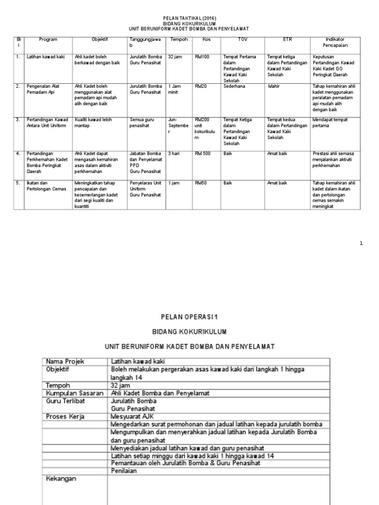 Pelan Taktikal Kadet Bomba | PDF