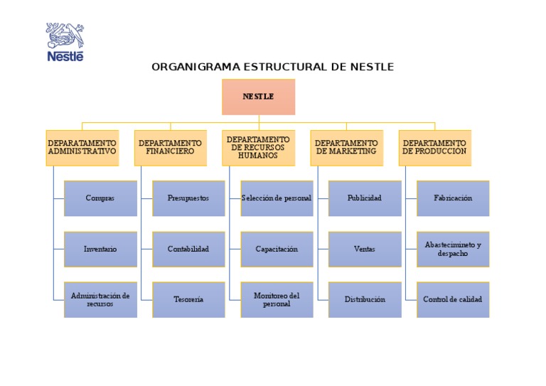 Organigrama Estructural De Nestle