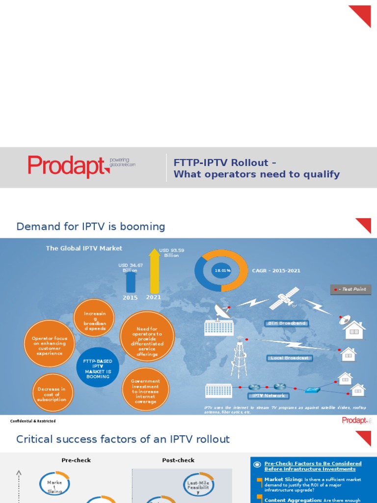 Windstream-FTTP-IPTV 4.0 Final - Updated | PDF | Iptv | Last Mile