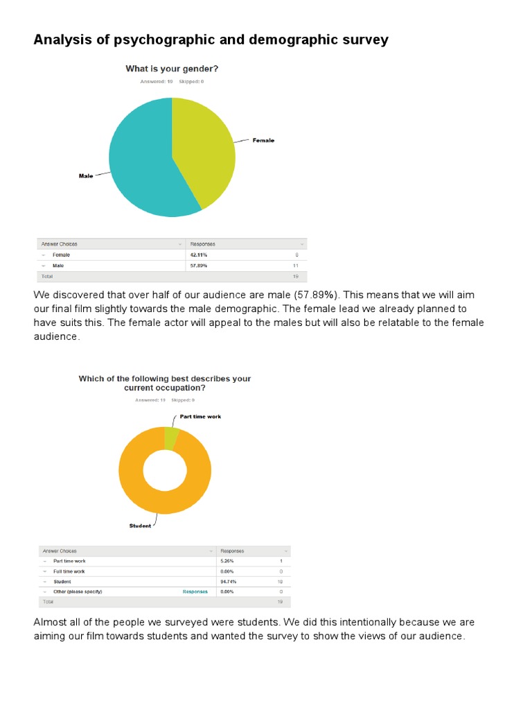 Psychographic and Demographic Analysis PDF | PDF | Horror Films