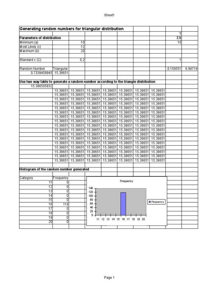 Generating Random Numbers For Triangular Distribution | PDF