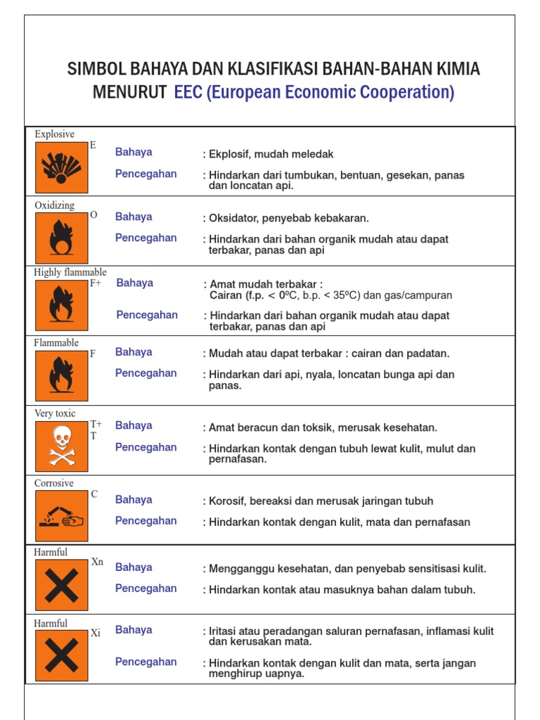 Simbol dan Klasifikasi Bahan Kimia Berbahaya | PDF