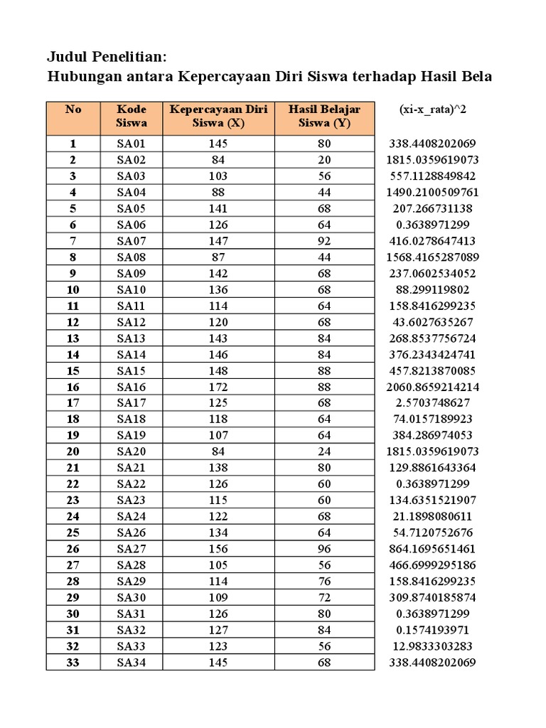 Contoh Data Penelitian | PDF | Games & Activities | Teaching Methods ...