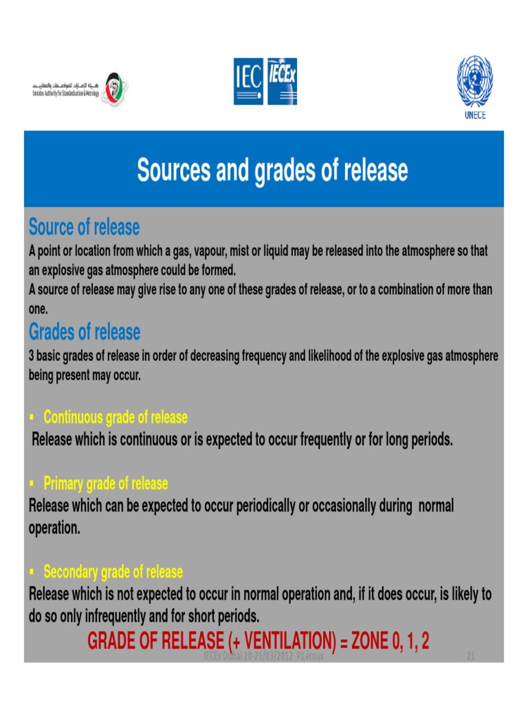 Sources and Grades of Release | PDF | Ventilation (Architecture) | Gases
