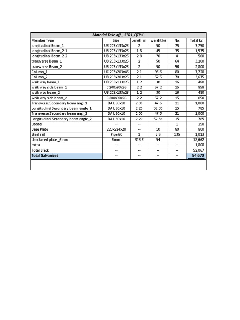 Material Take Off | PDF