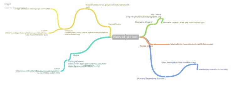 History Ed Tech Tools | PDF