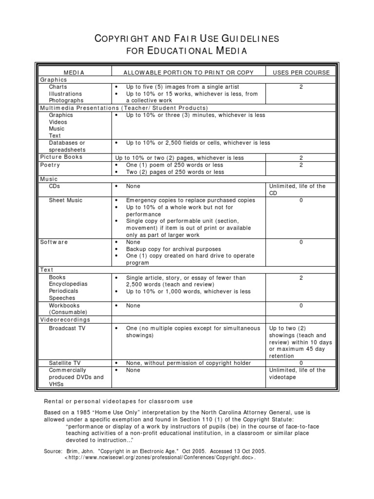 Copyright Guidelines | PDF