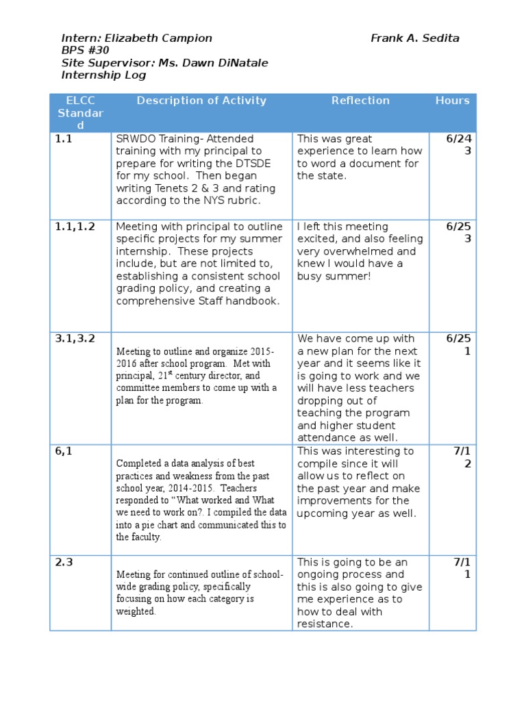 internship daily log 400 hours | Internship | Learning