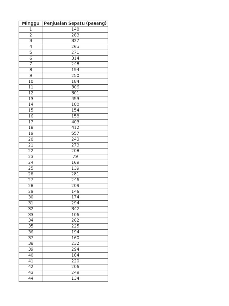 Data Penjualan Sepatu Mingguan | PDF