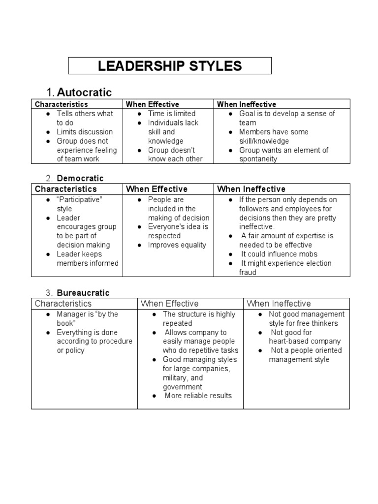 Leadership Styles Master Template | PDF
