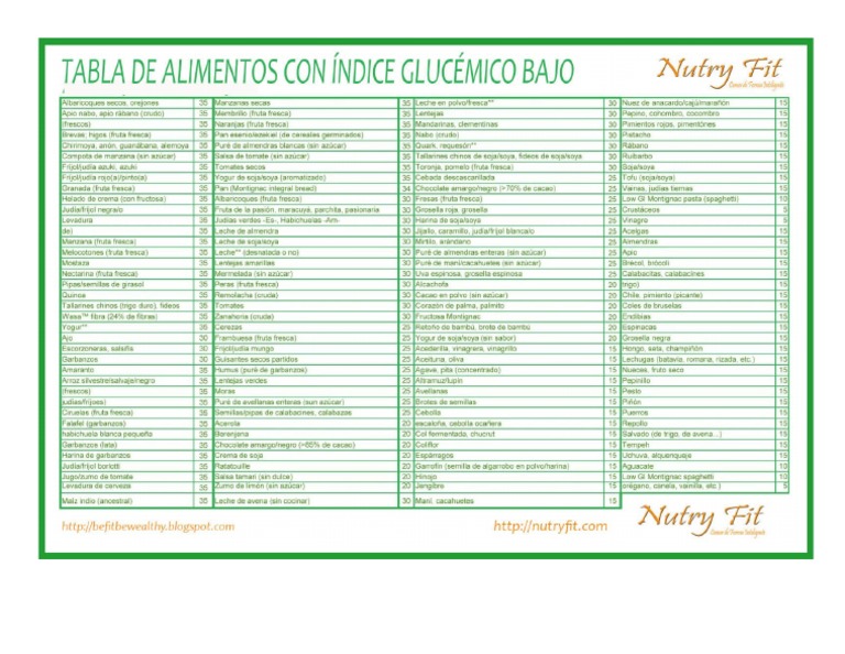 Tabla de Indice Glucemico | PDF