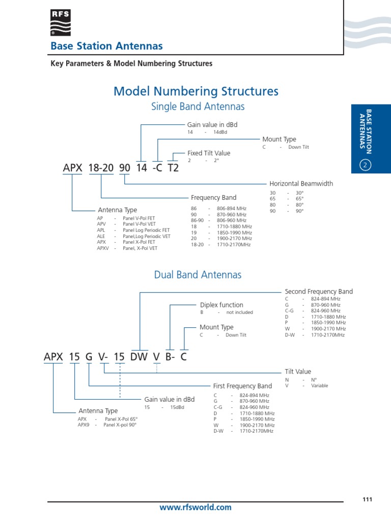 RFS - BSA - Introduction | PDF | Antenna (Radio) | Broadcast Engineering