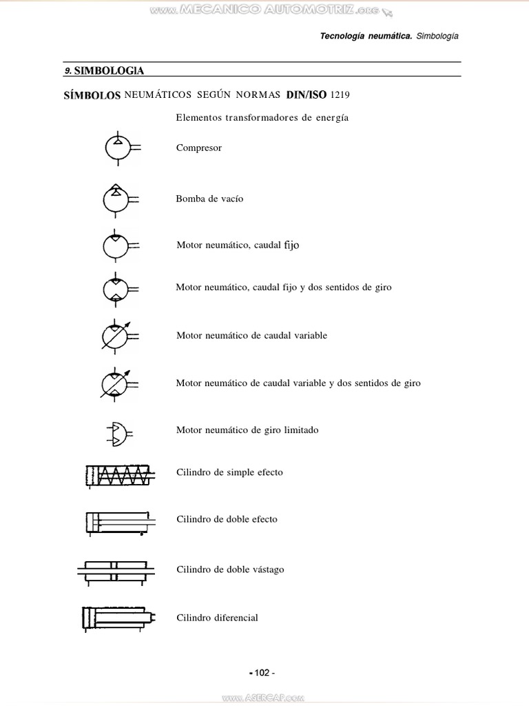 Material Simbologia Simbolos Neumatica Normas Din Iso 1219 Graficos Figuras Significados PDF ...