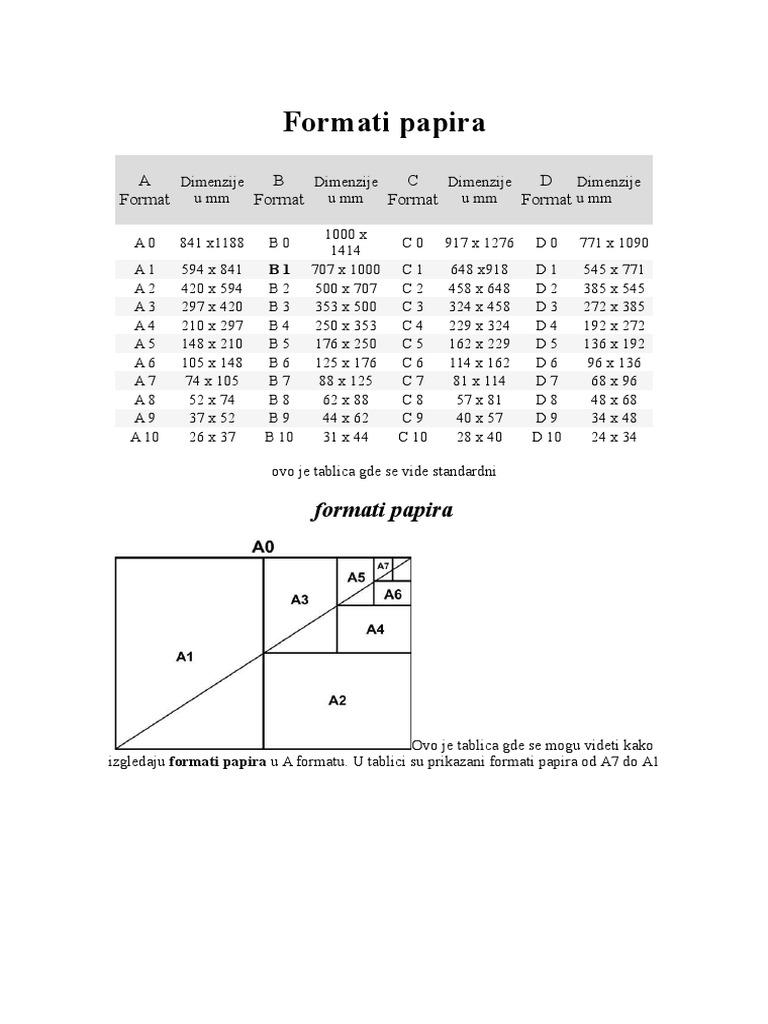 Formati Papira | PDF