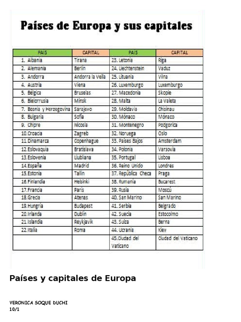 Países y Capitales de Europa