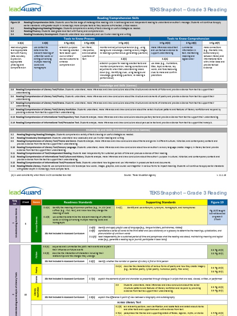 Teks Snapshot Elar GR 03 | PDF | Reading Comprehension | Reading (Process)