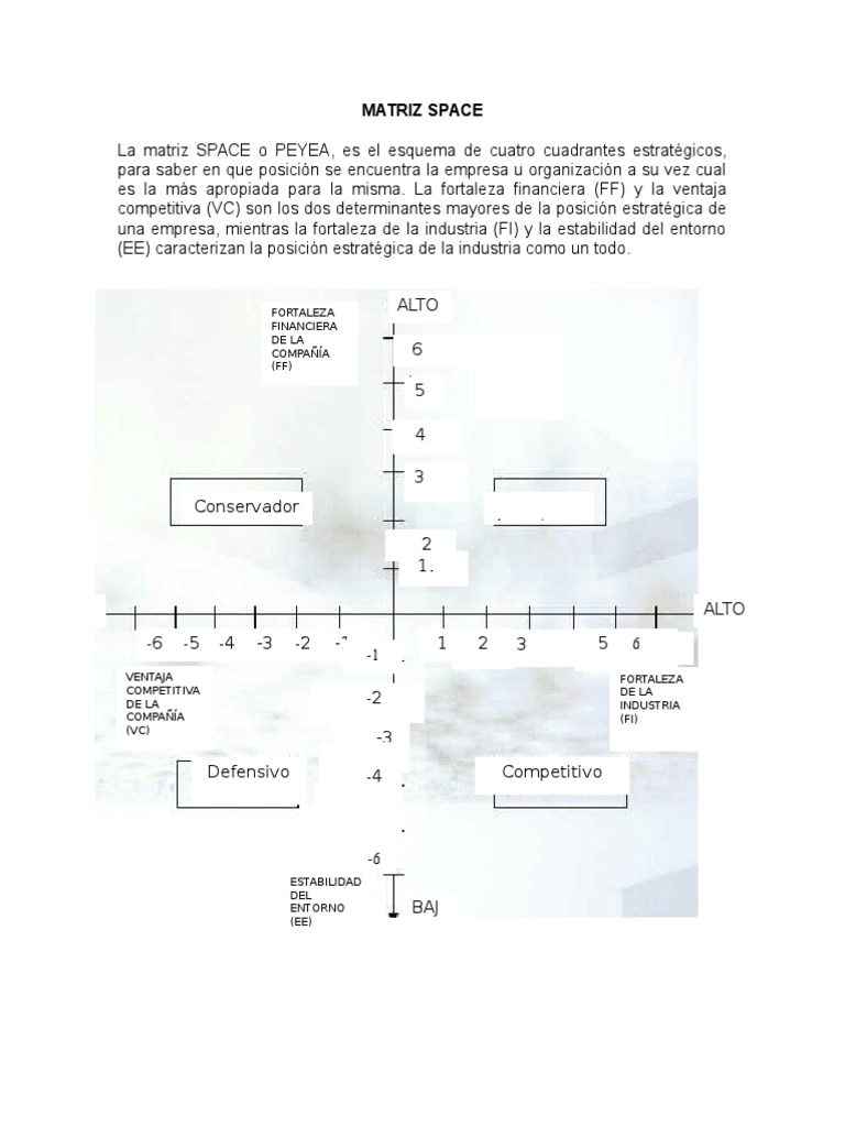Matriz SPACE: Análisis Estratégico Empresarial | PDF | Ventaja ...