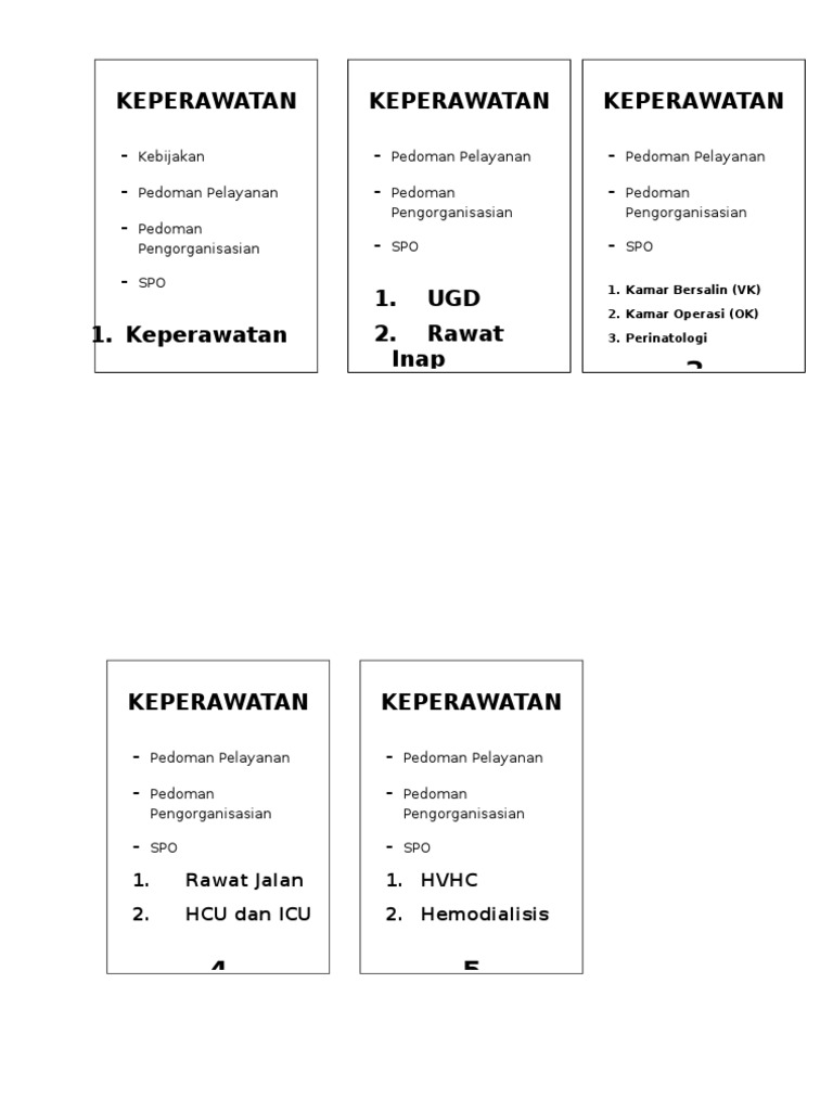 LABEL BINDEX Keperawatan | PDF | Wellness