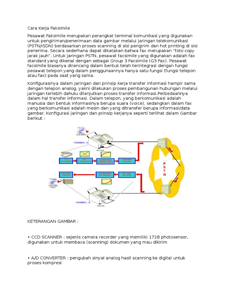 Cara Kerja Pesawat Faksimile | PDF