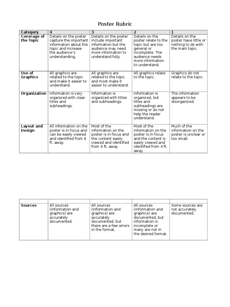 Poster Rubric | PDF