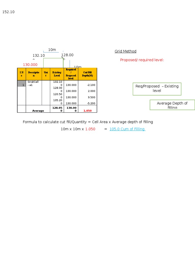 Proposed/ Required Level: 130.000: S.N o Descriptio N Uni T Existing ...