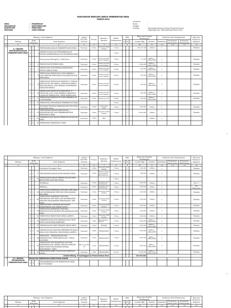 Matrik RPJM Dan Rancangan RKP | PDF
