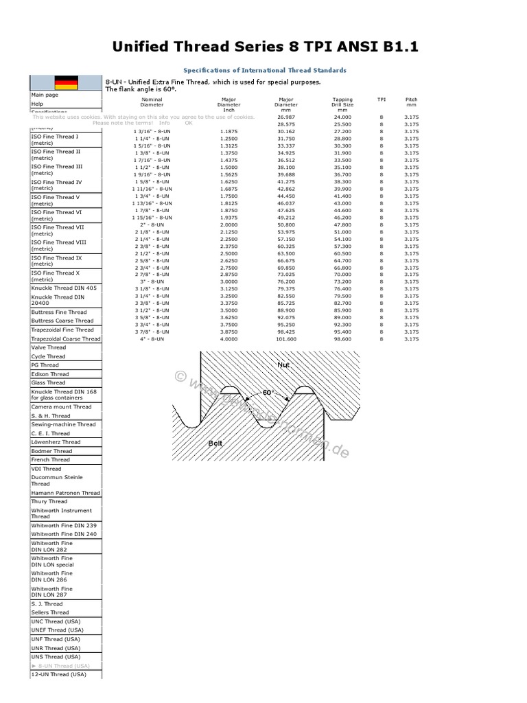 Unified Thread Series 8 TPI ANSI B1 | PDF