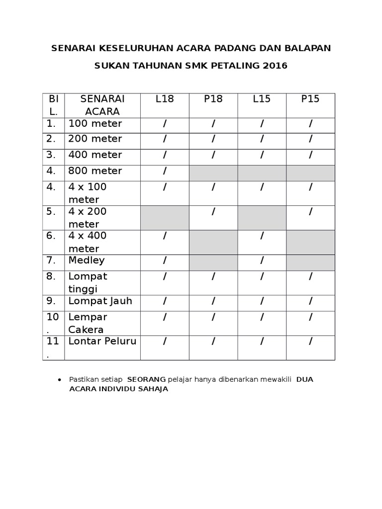 Senarai Keseluruhan Acara Padang Dan Balapan | PDF