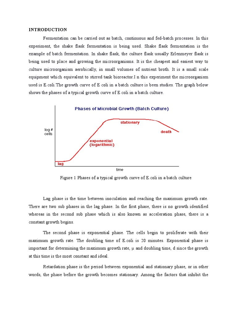 Understanding Microbial Growth Kinetics: A Study of the Batch ...