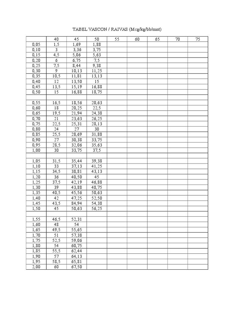 Tabel Vascon | PDF