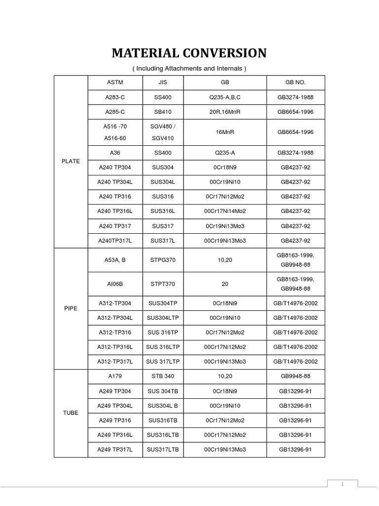 Material Conversion | PDF