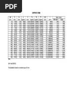 Pipe Span Chart | PDF | Pipe (Fluid Conveyance) | Chemical Engineering