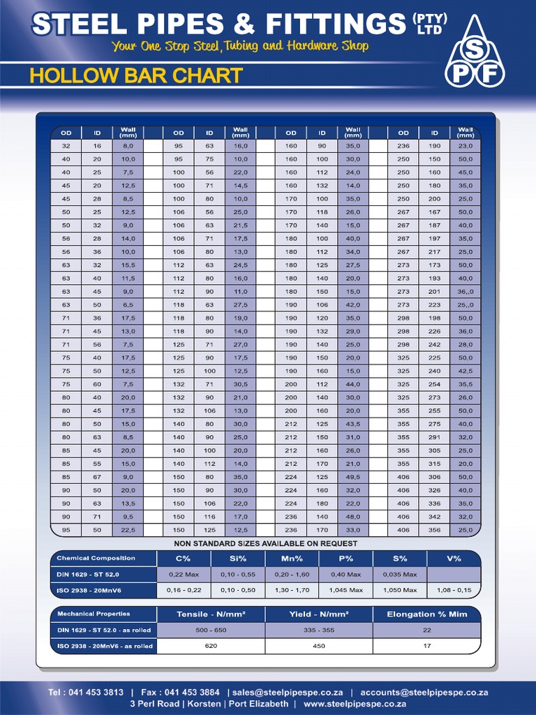 Hollow Bar Chart | PDF
