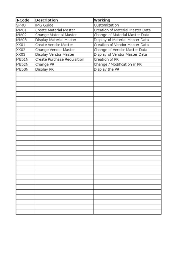 T Codes PDF