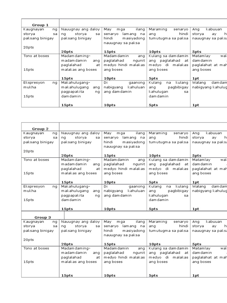Rubrics para sa Maikling Dula-dulaan.docx