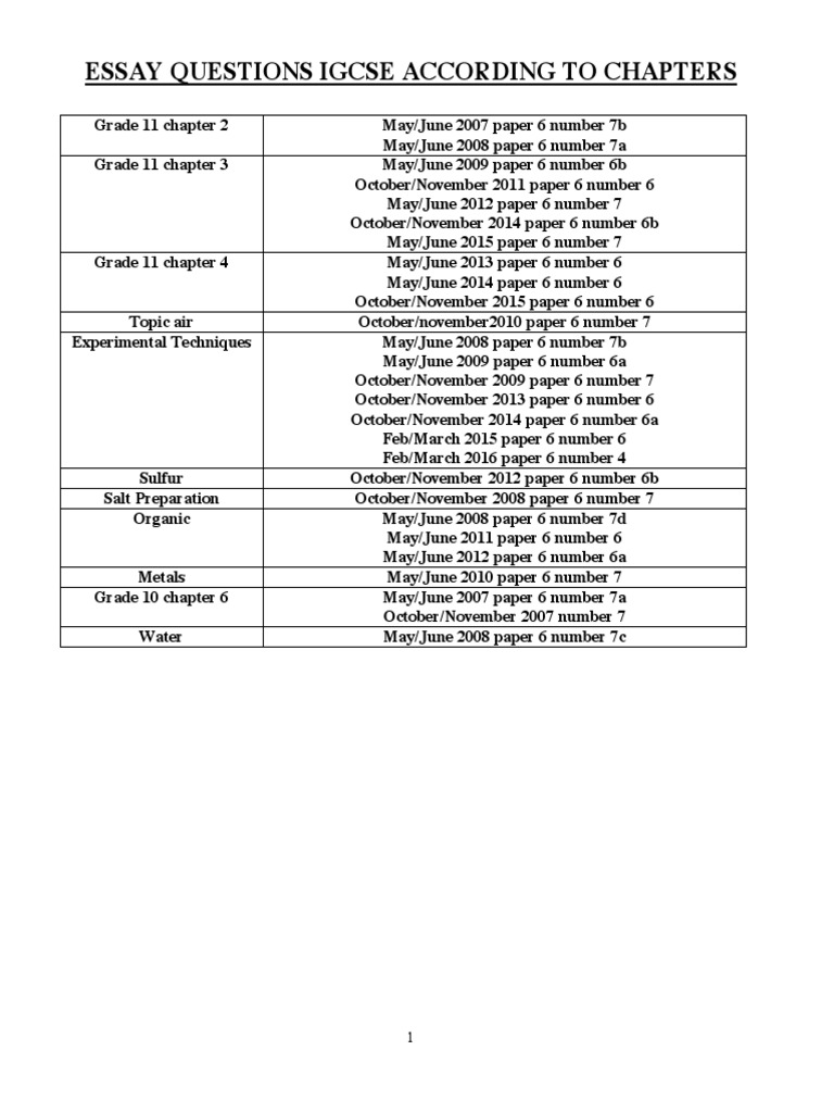 1617 Level M Chemistry (Essay Questions) | PDF