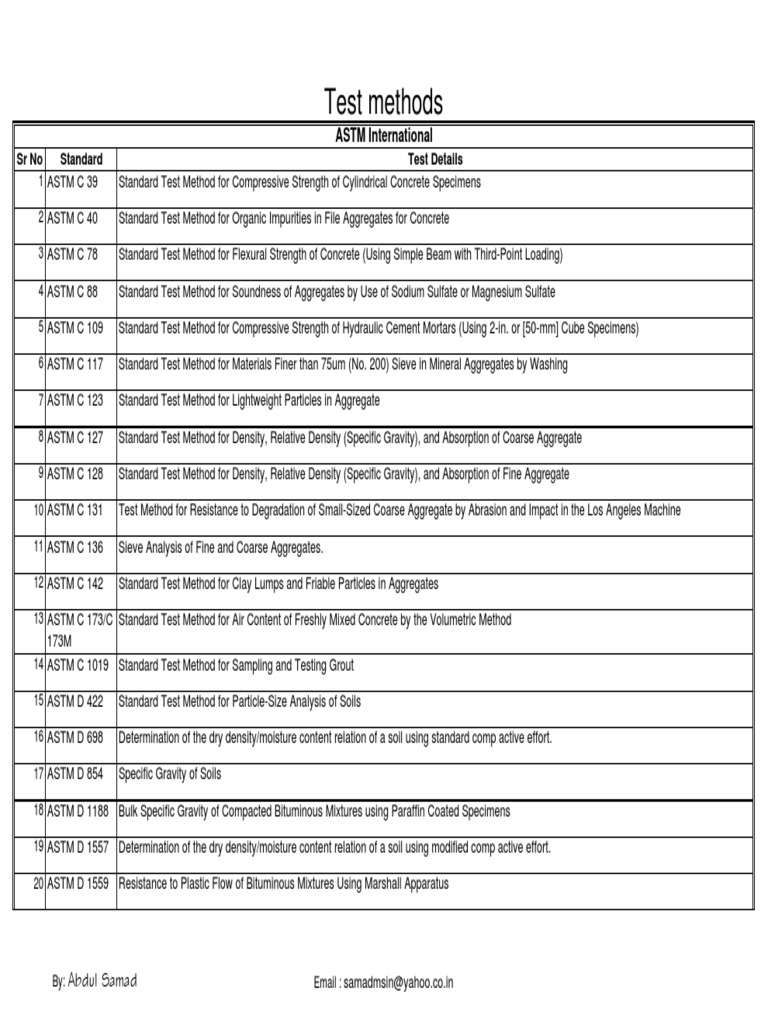 ASTM Test Methods List-pdf.pdf