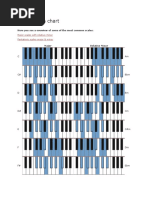 Piano Chord Inversions Chart | PDF