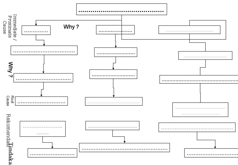 Form Flowchart Studi Kasus Investigasi Sederhana | PDF