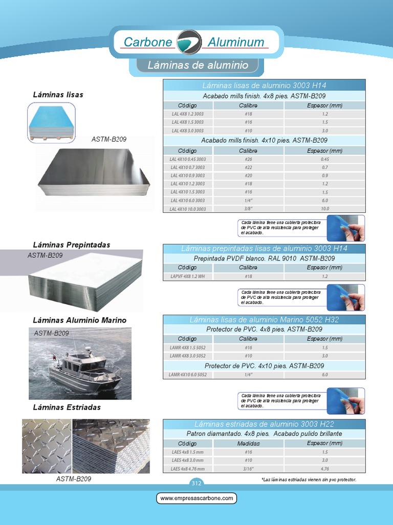 Laminas Aluminio | PDF