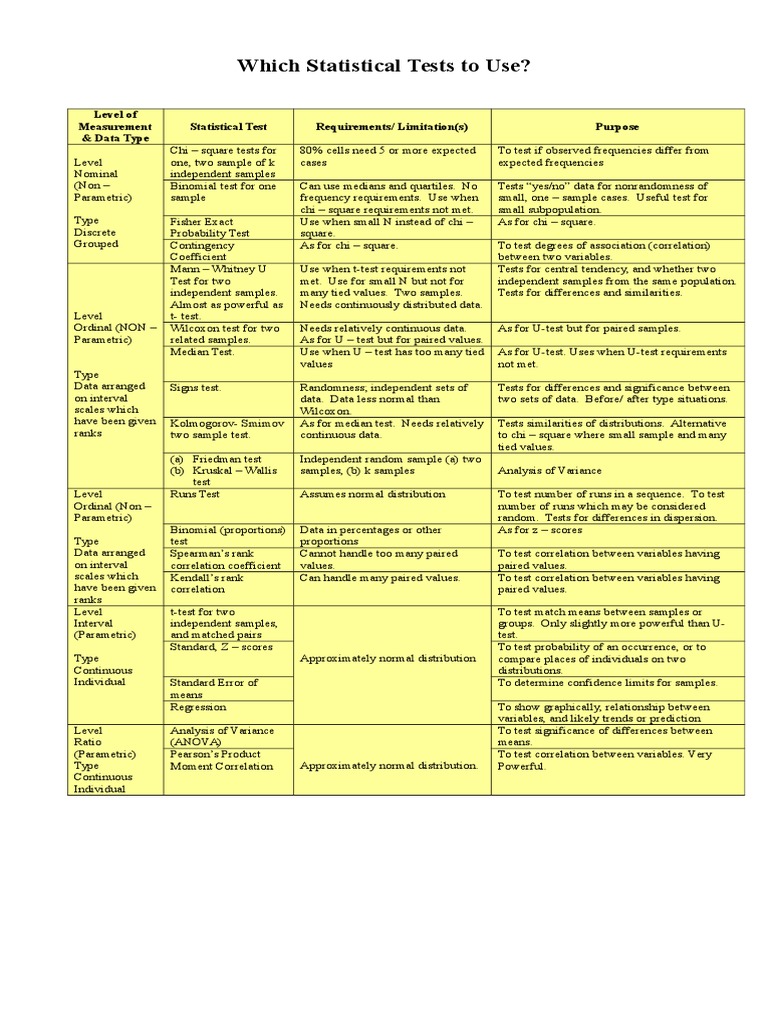 Statistical Tests Guide by Data Type | PDF | Student's T Test ...
