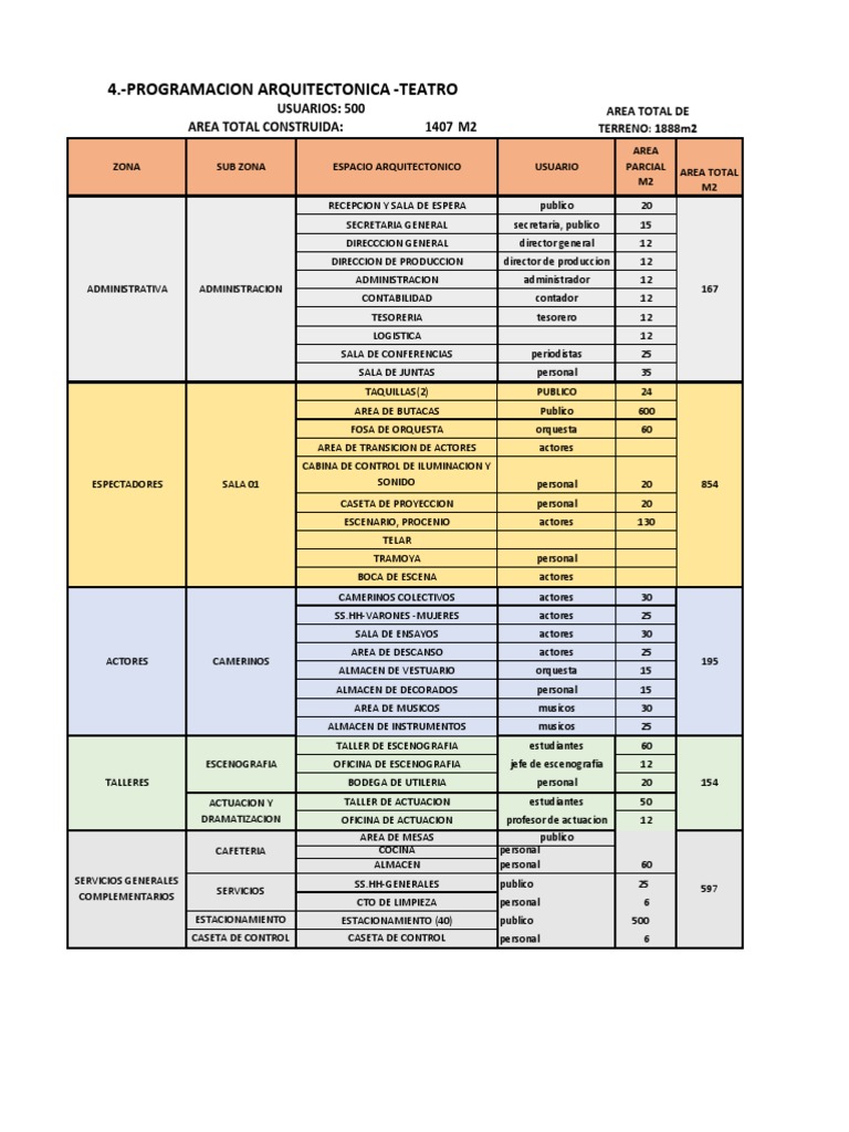 Programacion Arquitectonica Teatro | PDF