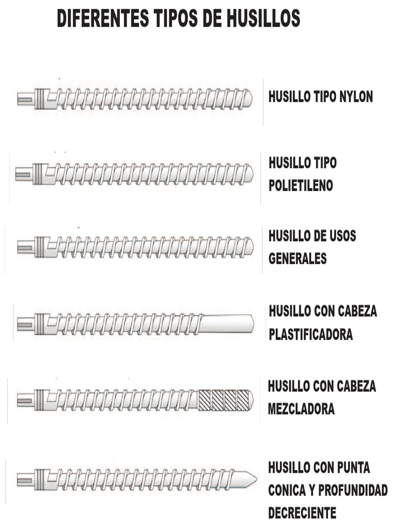 Diferentes Tipos de Husillos