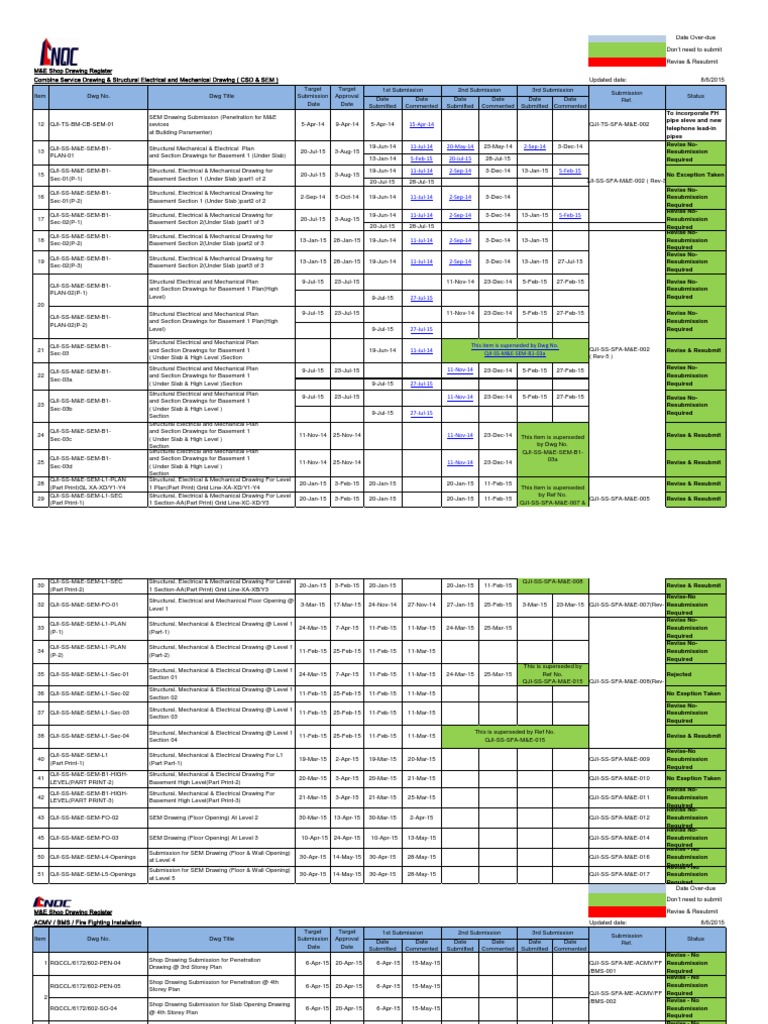 M&E Shop Drawing Submission Log | PDF | Civil Engineering | Engineering