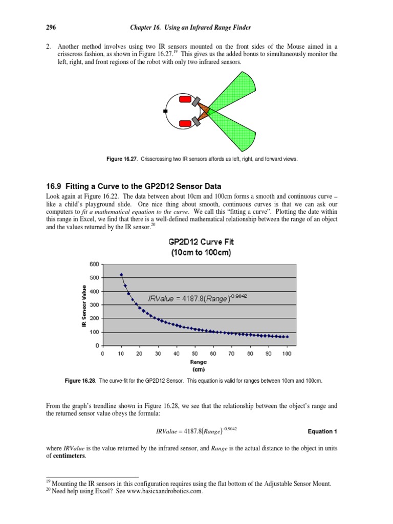 Ir Curve Fit | PDF | Curve | Equations
