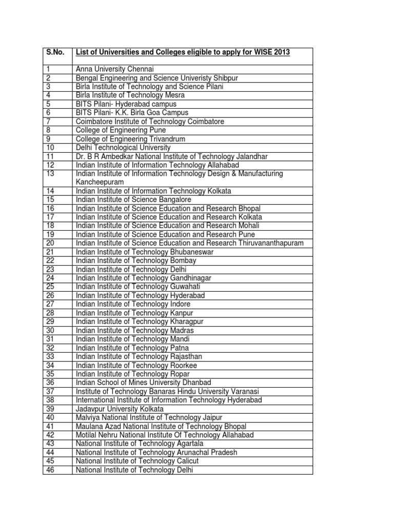 S.No. List of Universities and Colleges Eligible To Apply For WISE 2013 ...