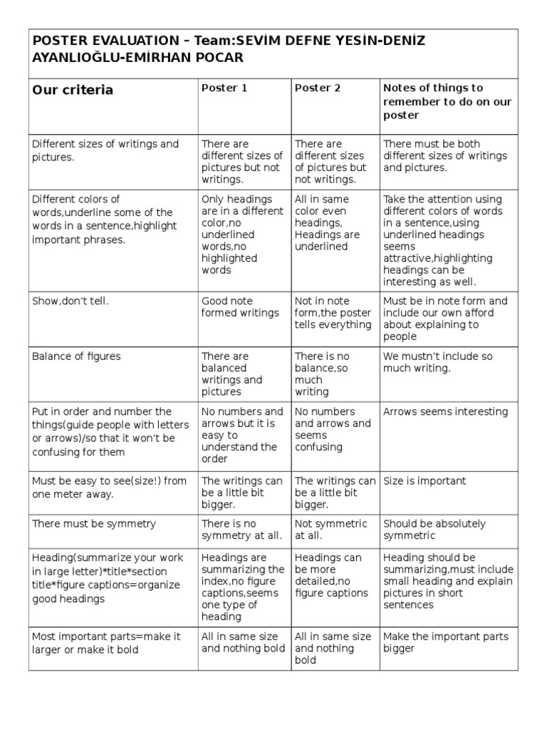 Poster Evaluation | Download Free PDF | Cognitive Science