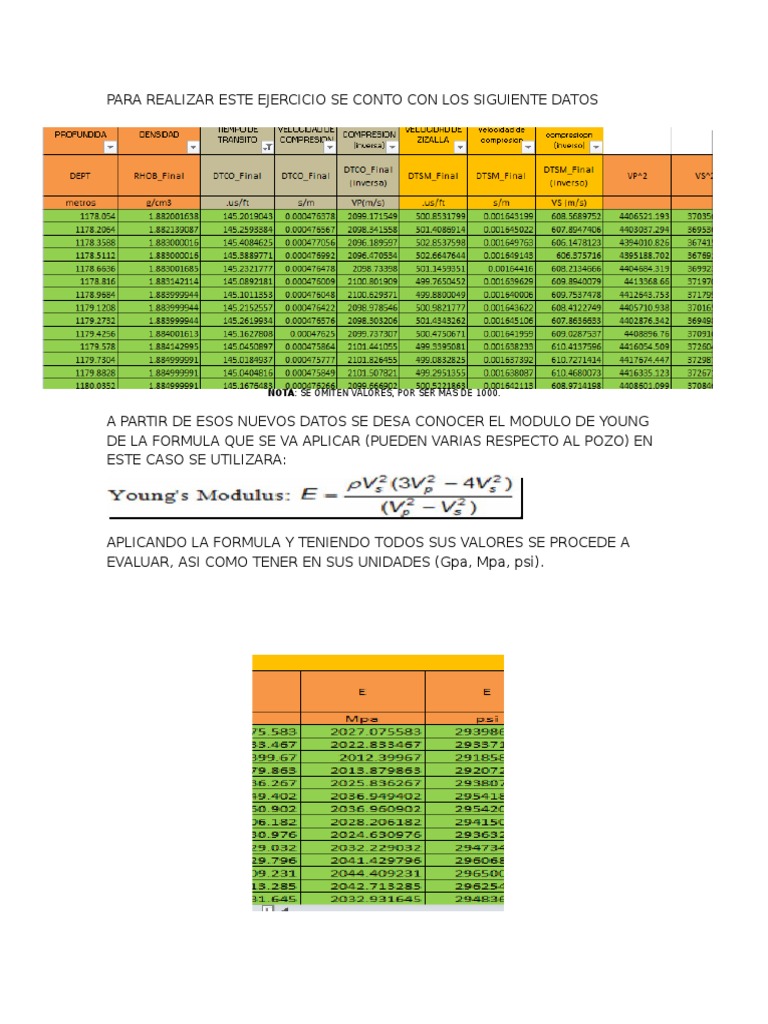 Modulo de Young y Ucs | PDF | El módulo de Young | Física