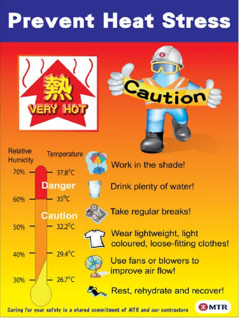 Heat Stress Signages | PDF